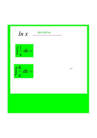 Ib maths sl derivatives of transcendental functions | PDF