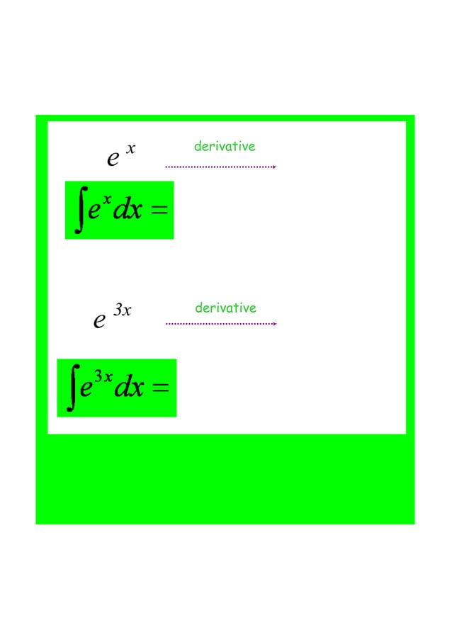 Ib maths sl derivatives of transcendental functions | PDF