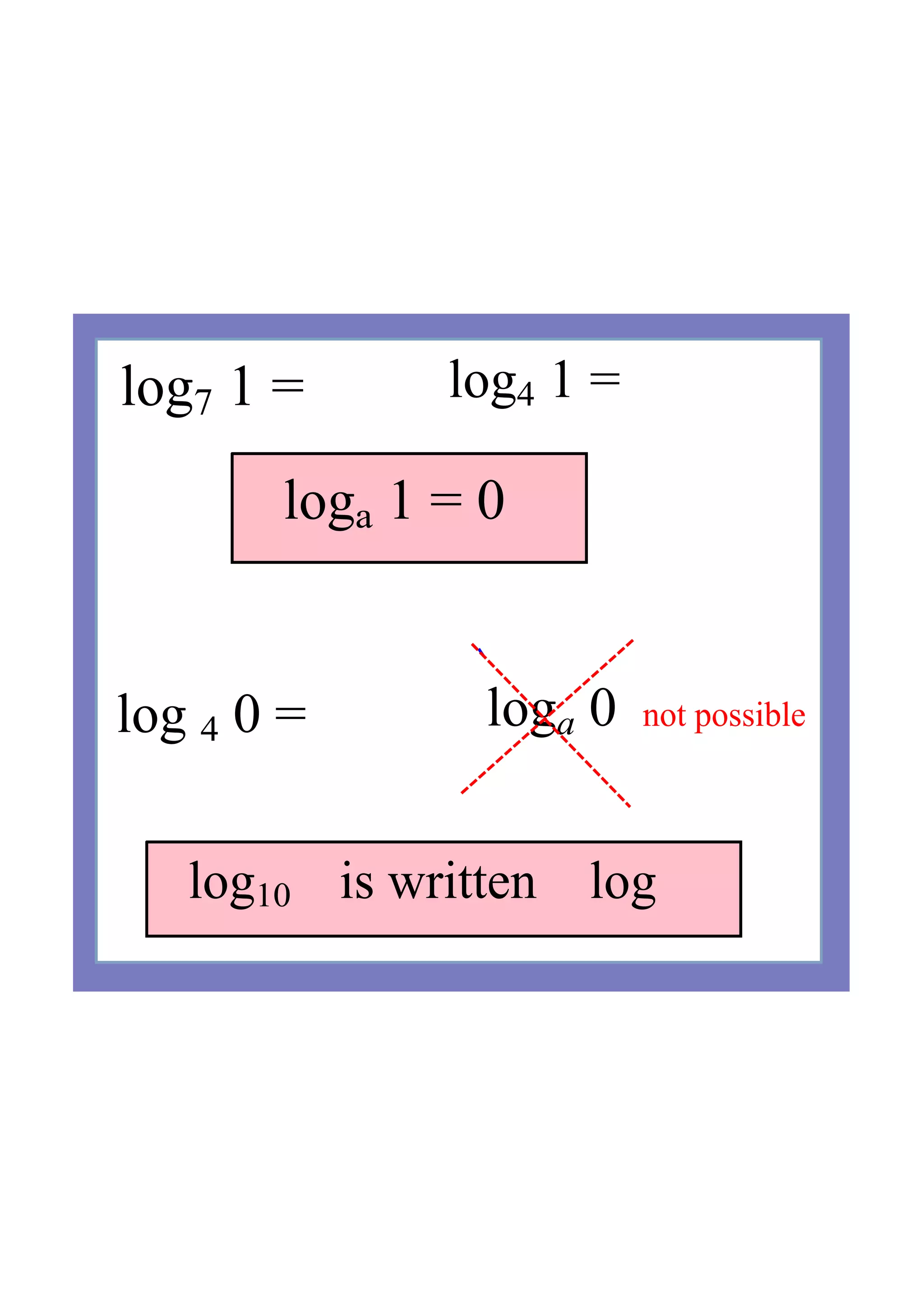 Ib Maths Sl Logarithms Definition Pdf 8370