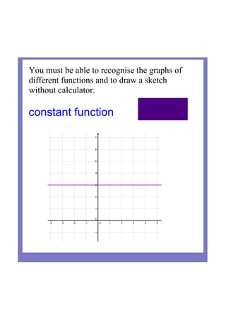 IB Maths SL Transformations of functions | PDF