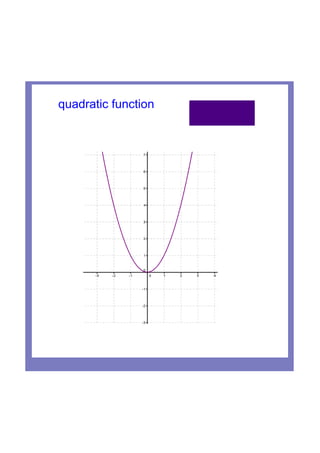 IB Maths SL Transformations of functions | PDF
