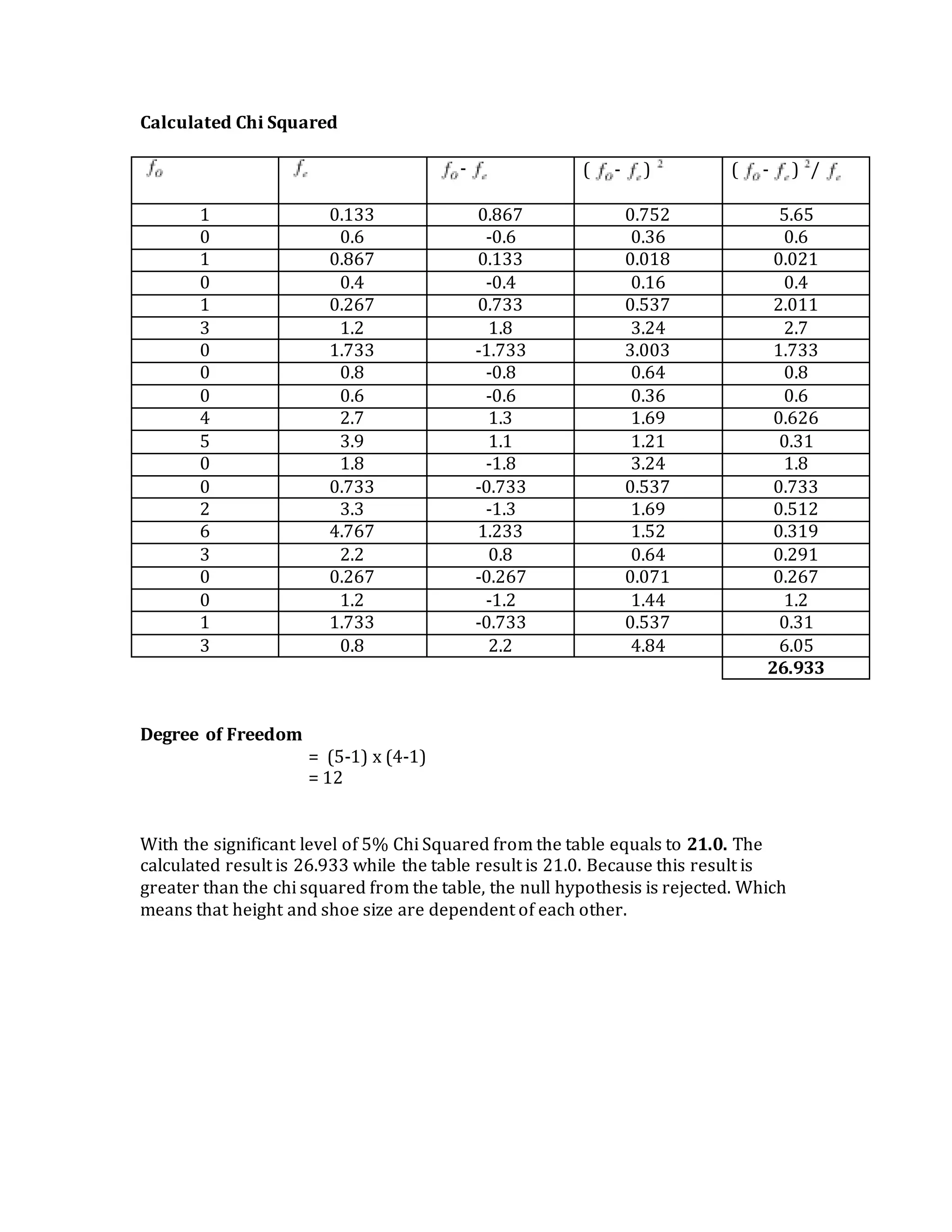 Mathematics- IB Math Studies IA | PDF