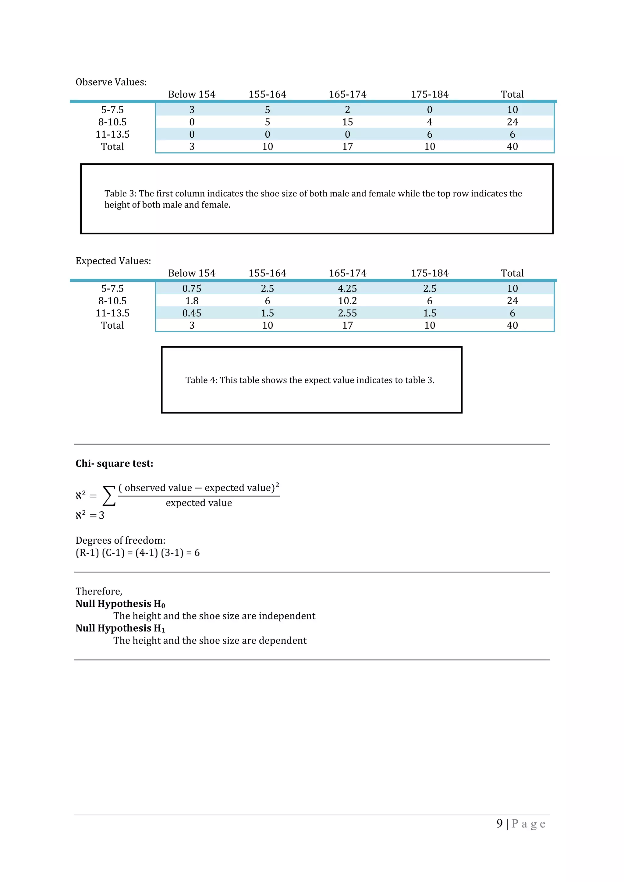 Math Internal Assessment | DOCX