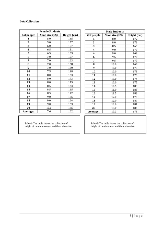 Math Internal Assessment | DOCX | Foot Health | Diseases and Conditions