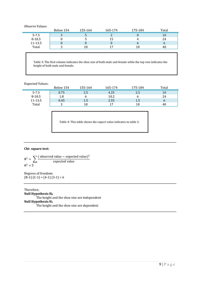 Math Internal Assessment PDF Math Internal Assessment PDF