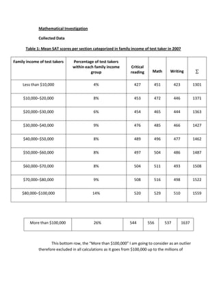 IB Math Studies IA | DOCX