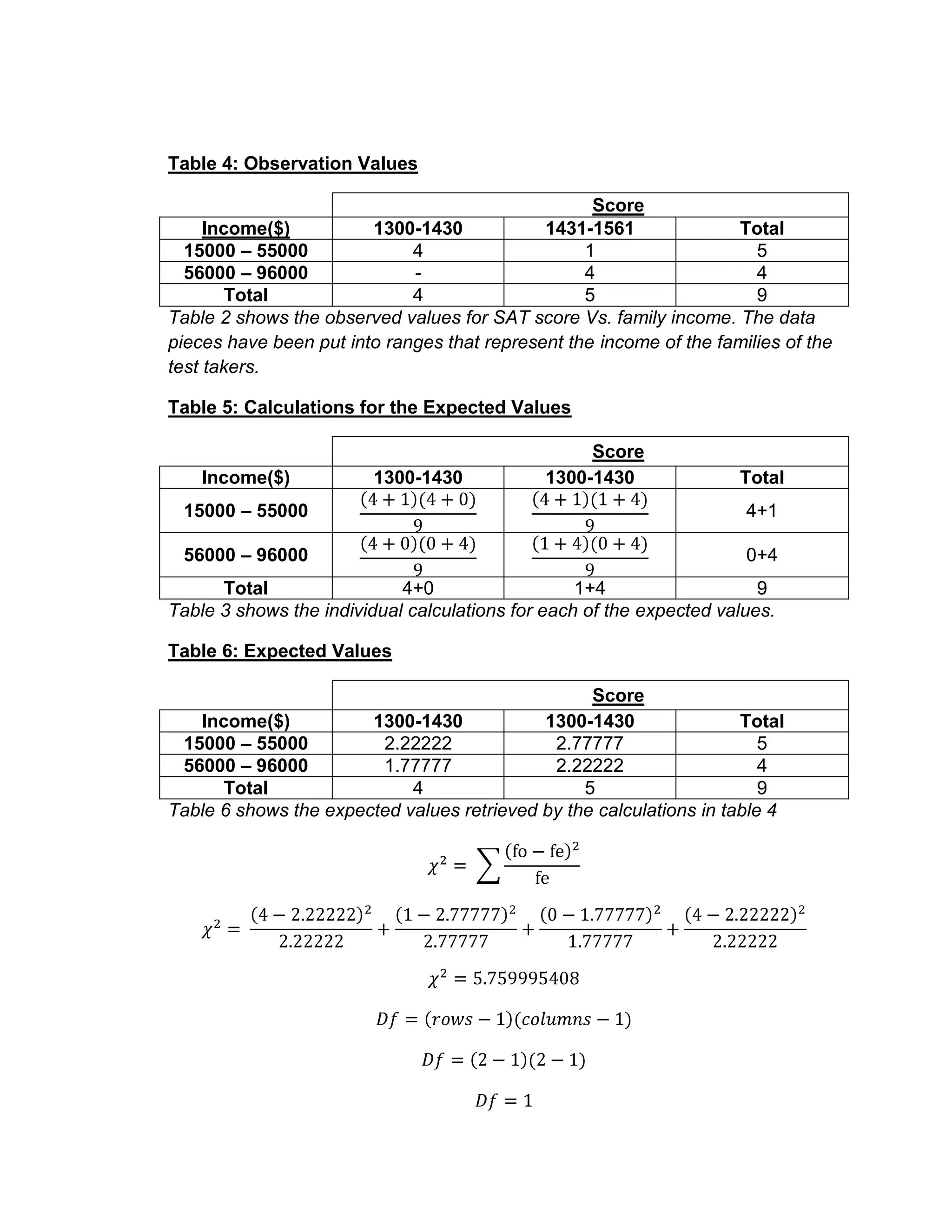 Ib math studies internal assessment final draft | DOCX