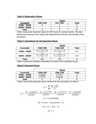 Ib math studies internal assessment final draft | DOCX