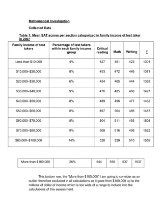 Ib math studies internal assessment final draft | DOCX