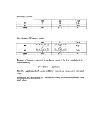 Ib math studies internal assessment final draft | DOCX
