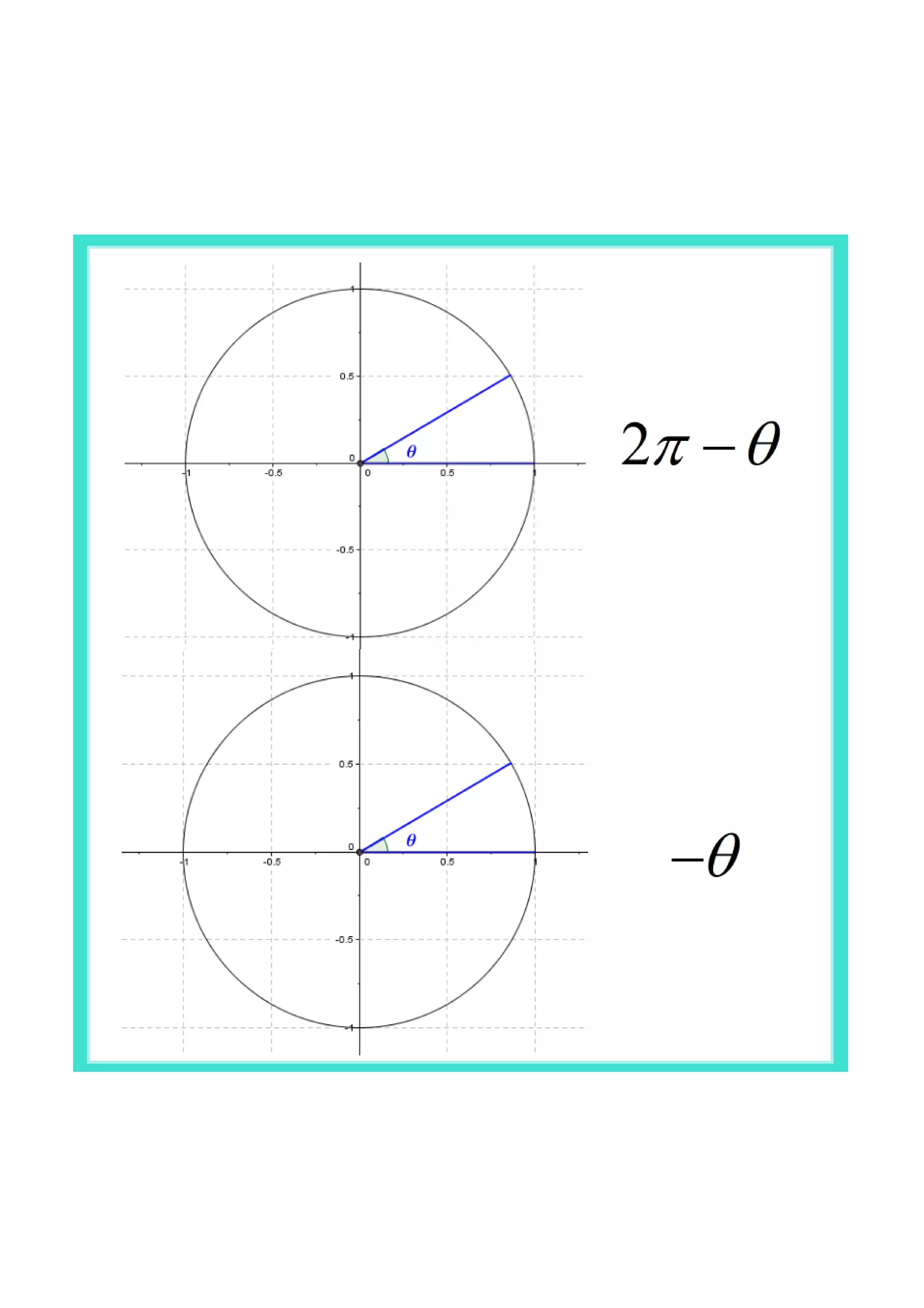 IB Maths unit circle | PDF