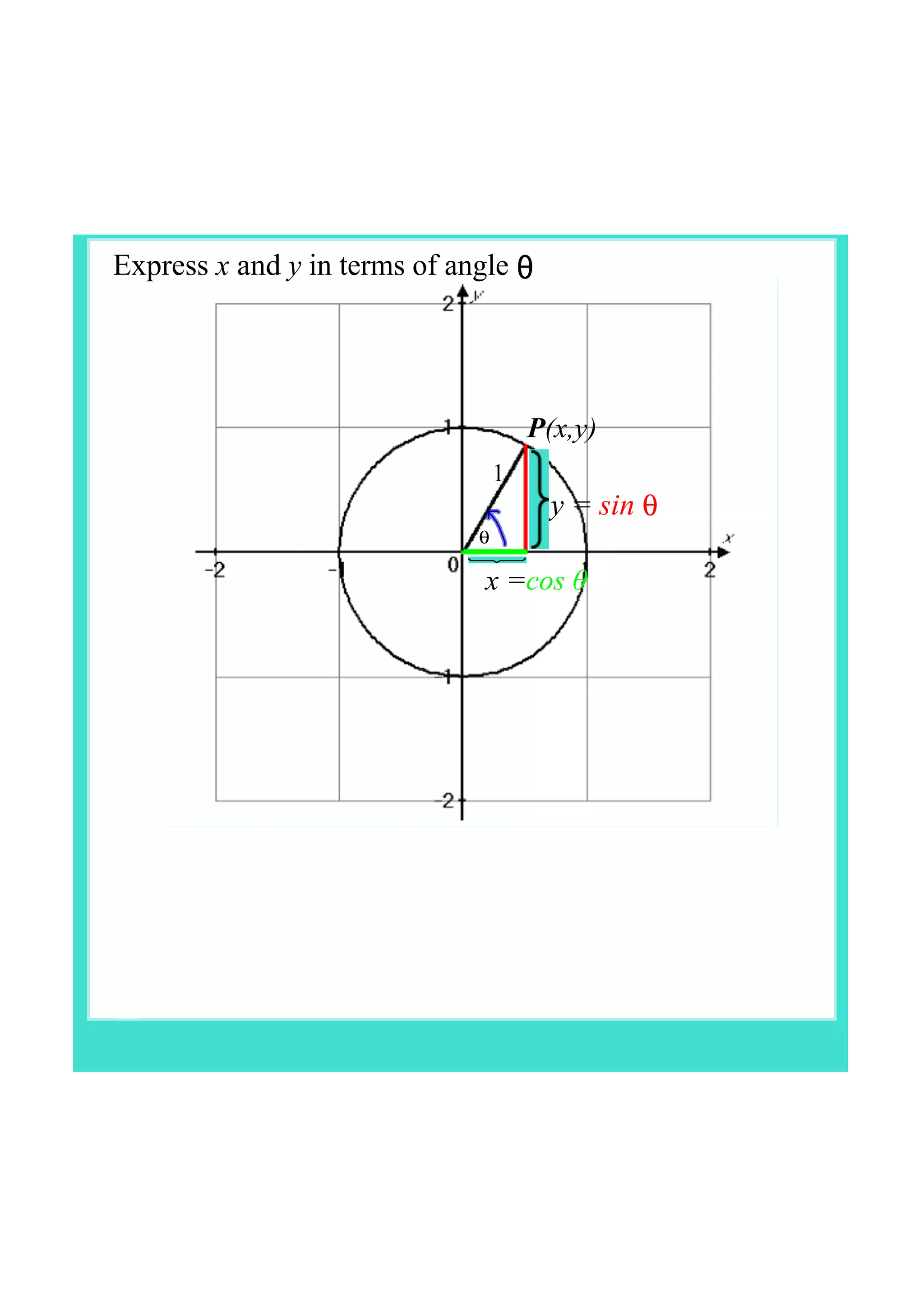 IB Maths unit circle | PDF
