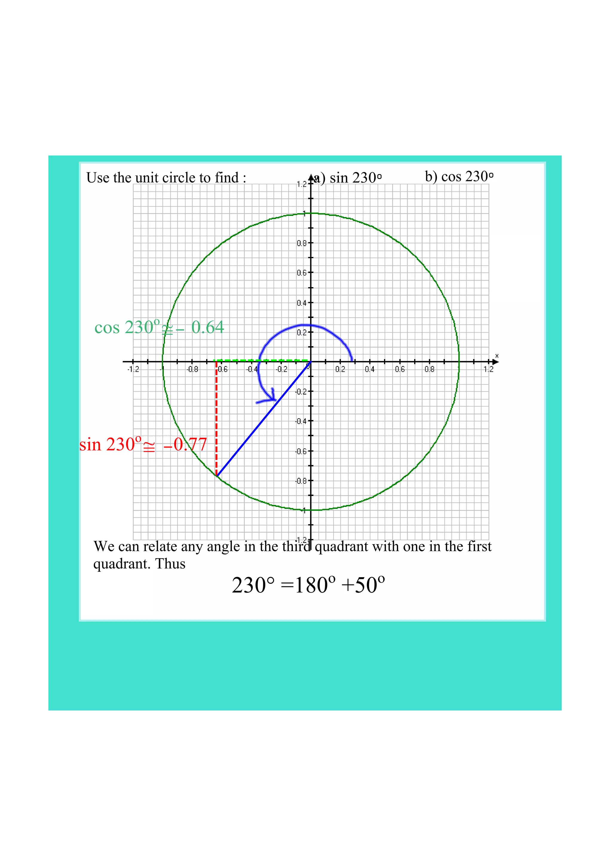 IB Maths unit circle | PDF