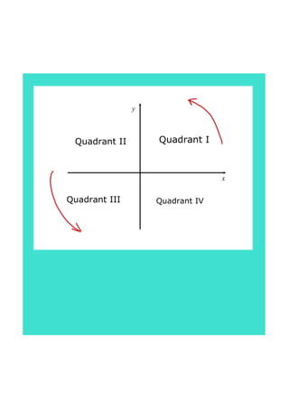 IB Maths unit circle | PDF