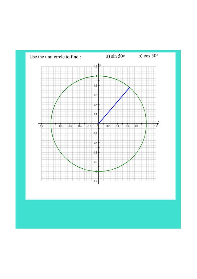 IB Maths unit circle | PDF