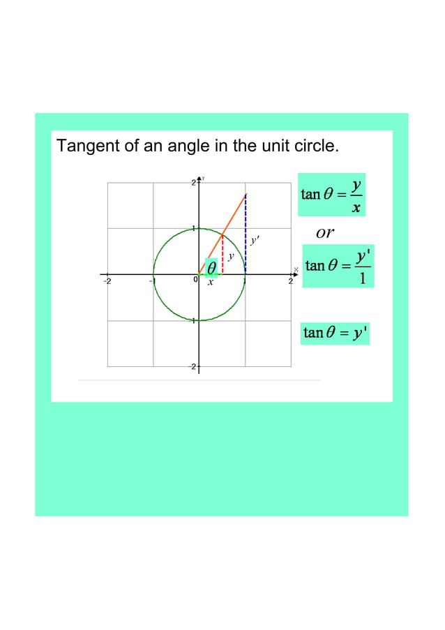 IB Maths unit circle exact values | PDF