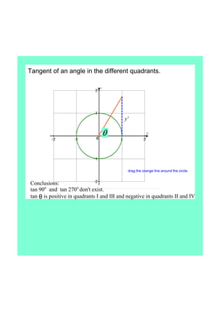IB Maths unit circle exact values | PDF