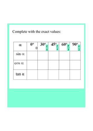 IB Maths unit circle exact values | PDF