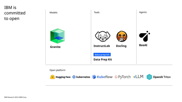 Artificial Intelligence Needs Community Intelligence - Sriram Raghavan, IBM Research AI | PPTX