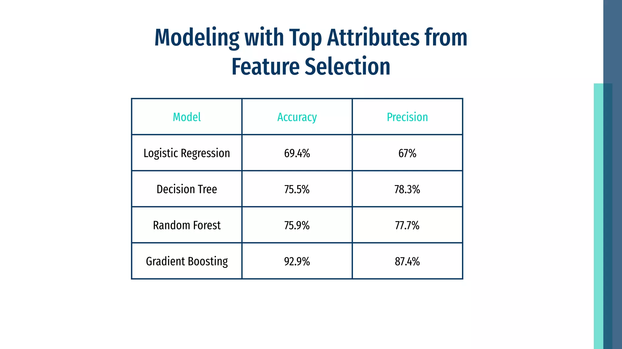 IBM Attrition Presentation Deck.pdf