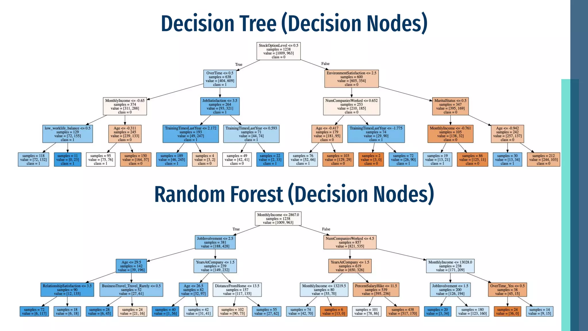 IBM Attrition Presentation Deck.pdf