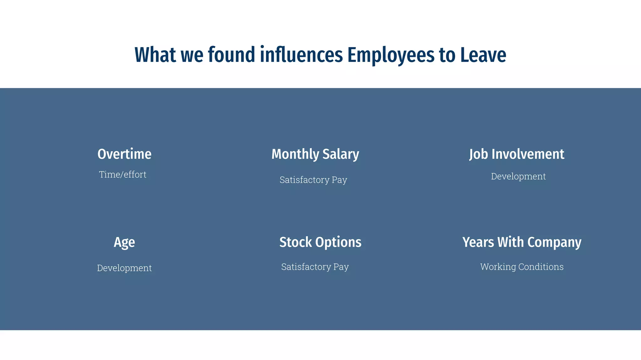 IBM Attrition Presentation Deck.pdf