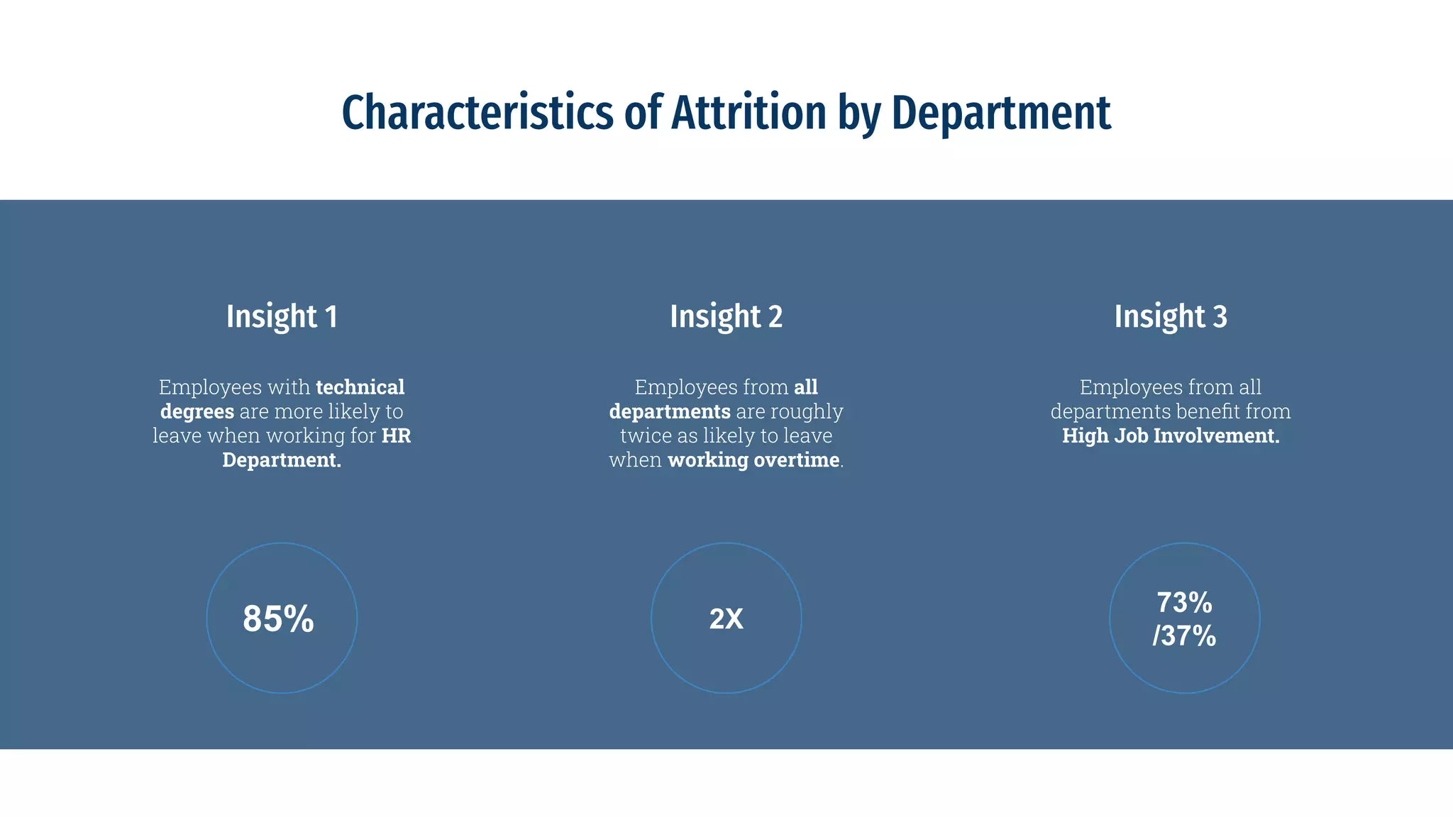 IBM Attrition Presentation Deck.pdf