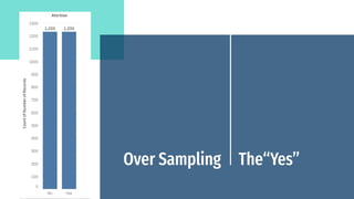 IBM Attrition Presentation Deck.pdf