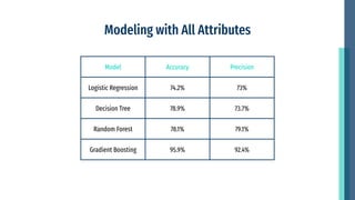IBM Attrition Presentation Deck.pdf