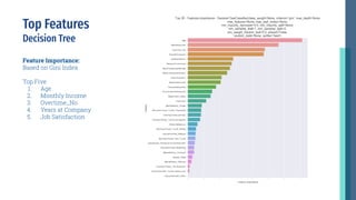 IBM Attrition Presentation Deck.pdf