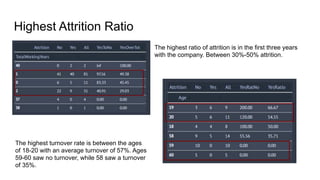 IBM Attrition Presentation Deck.pdf