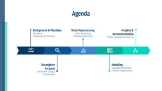 IBM Attrition Presentation Deck.pdf