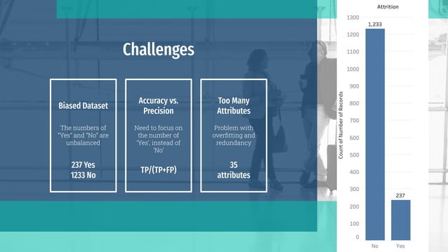 IBM Attrition Presentation Deck.pdf