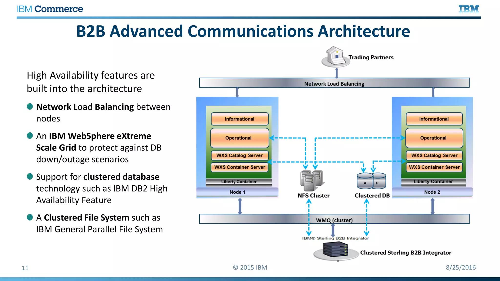 Ibm B2Bi high availability solution with disaster recovery for banking ...