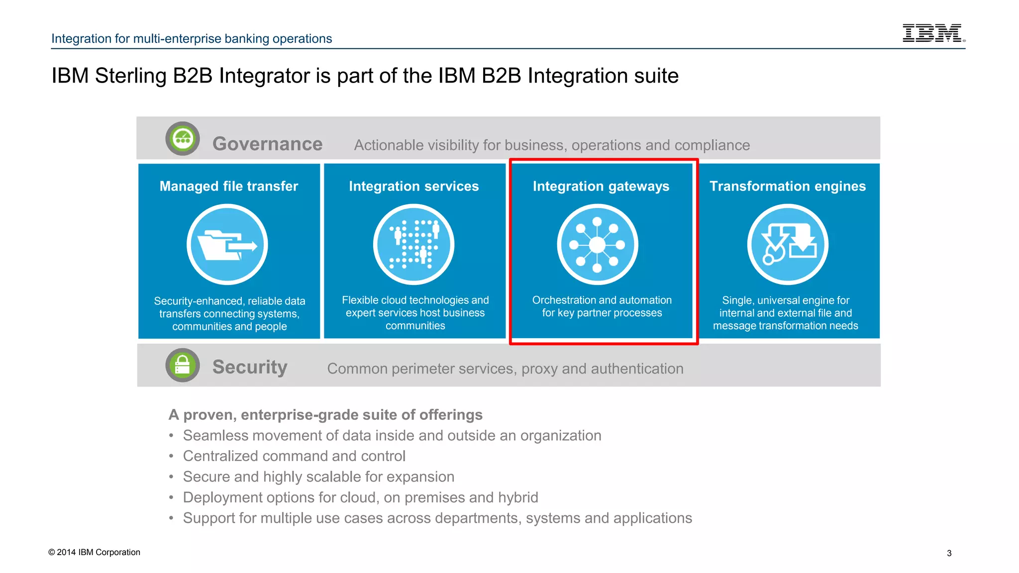 Ibm B2Bi high availability solution with disaster recovery for banking ...
