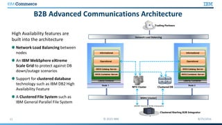 Ibm B2Bi high availability solution with disaster recovery for banking ...