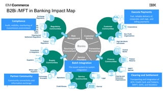 Ibm B2Bi high availability solution with disaster recovery for banking ...
