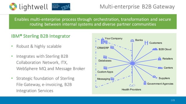 IBM B2B Integration Gateway and Transformation Engines Overview | PDF