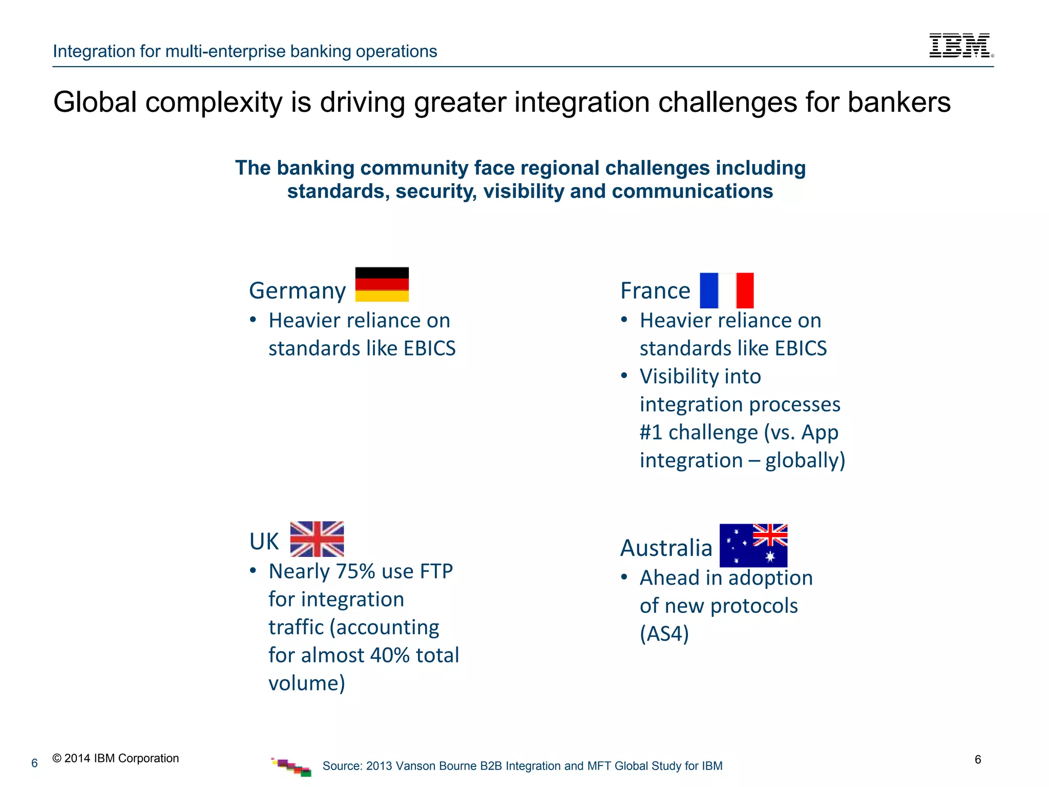 Ibm b2 b integration gateway banking deck v7 121114 | PPTX