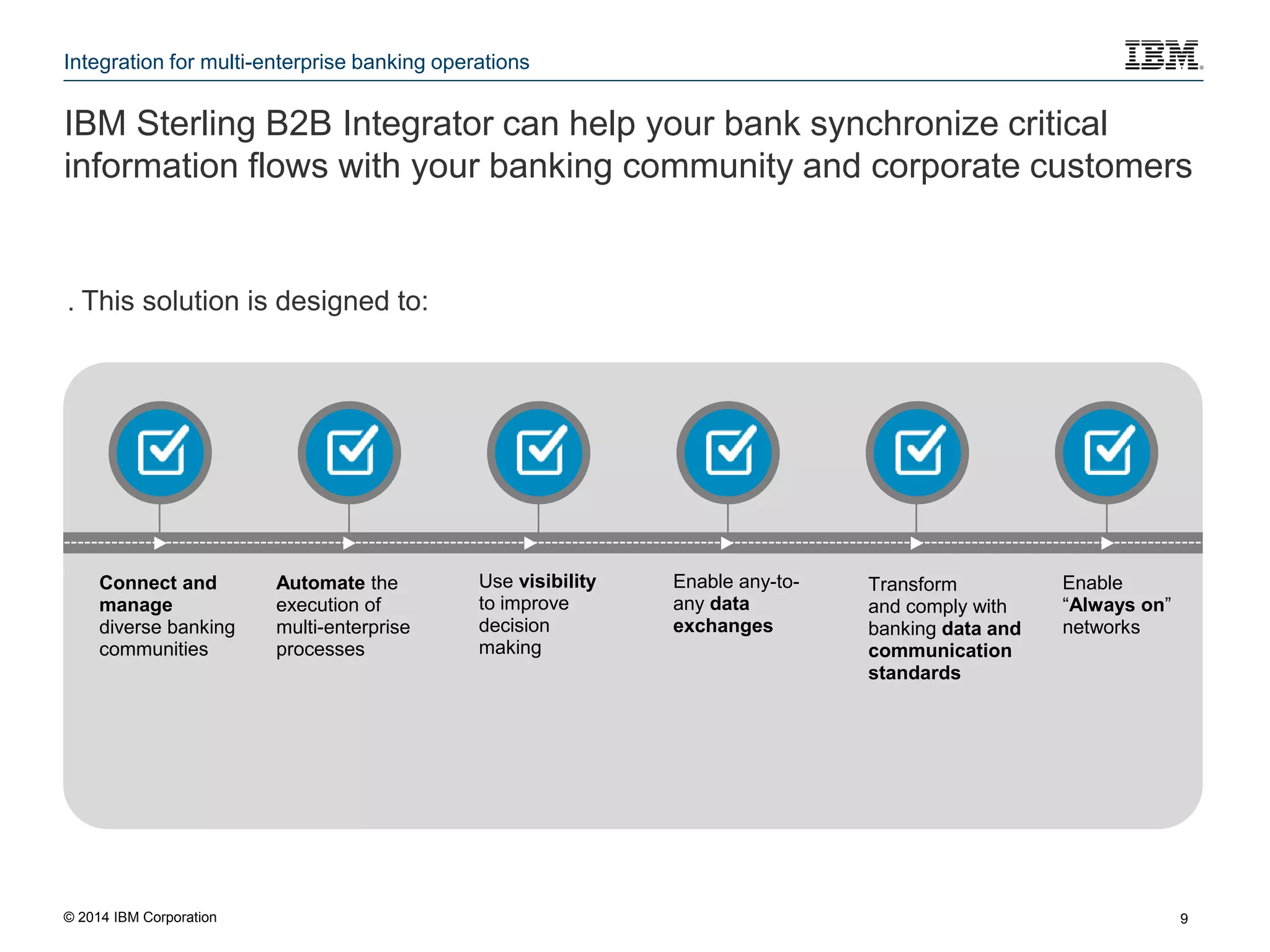 Ibm b2 b integration gateway banking deck v7 121114 | PPT