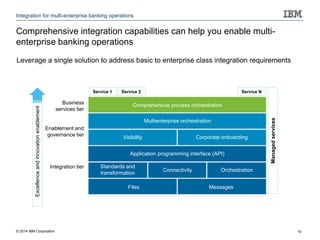 Ibm b2 b integration gateway banking deck v7 121114 | PPT