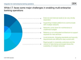 Ibm b2 b integration gateway banking deck v7 121114 | PPT