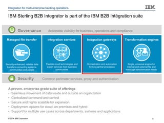 Ibm b2 b integration gateway banking deck v7 121114 | PPT