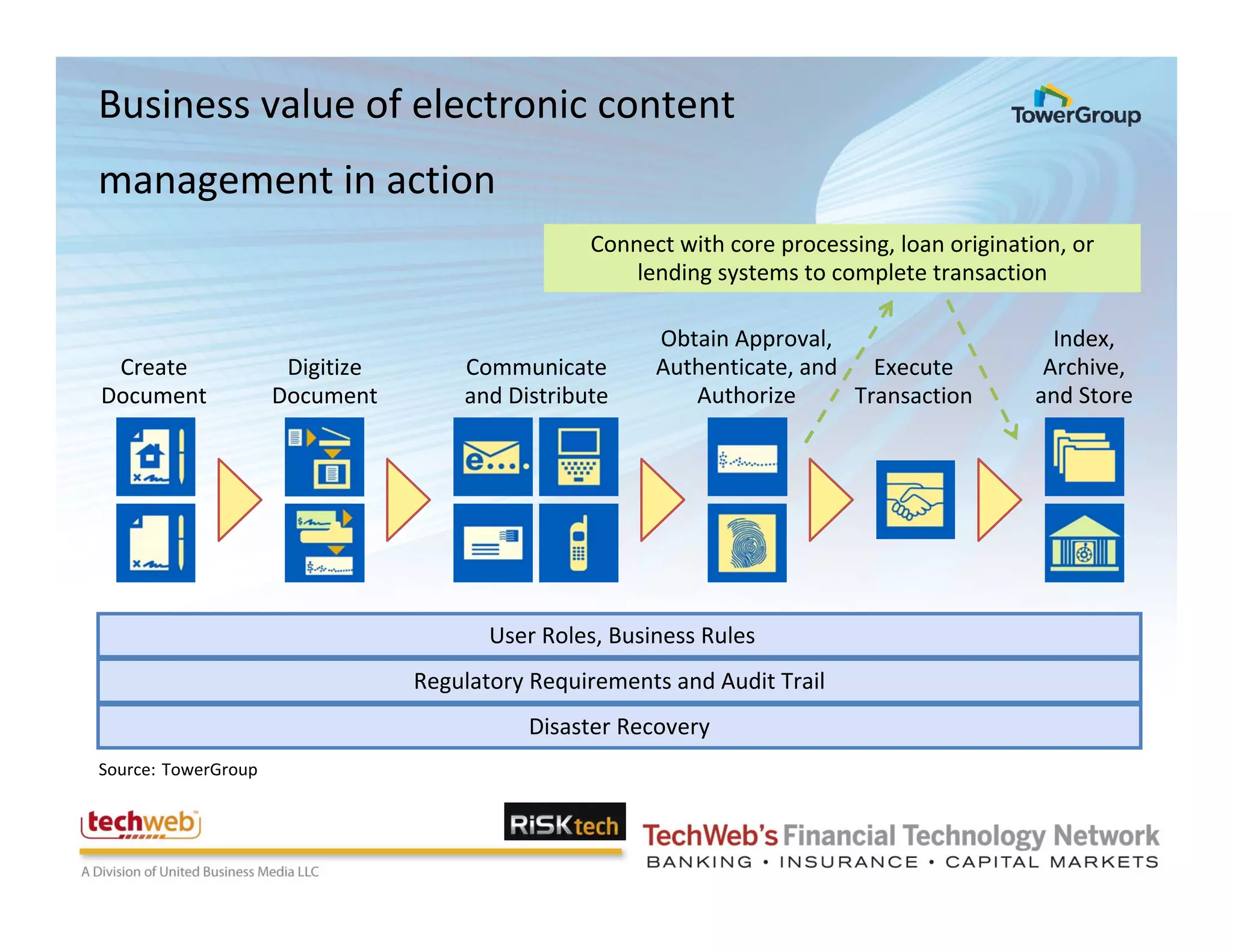 IBM Banking: Automated Systems help meet new Compliance Requirements | PDF