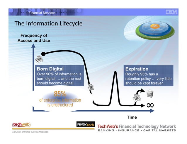 IBM Banking: Automated Systems help meet new Compliance Requirements | PDF