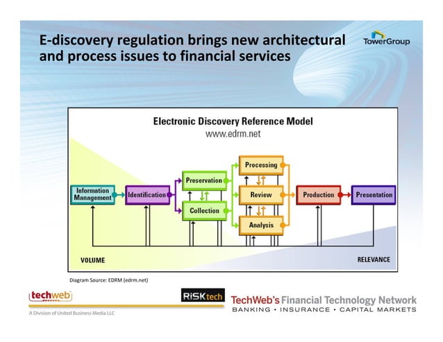 IBM Banking: Automated Systems help meet new Compliance Requirements | PDF