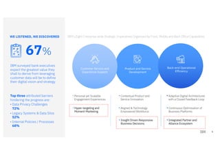 apidays LIVE Hong Kong - Digital Banking Survey in HK and How it ...