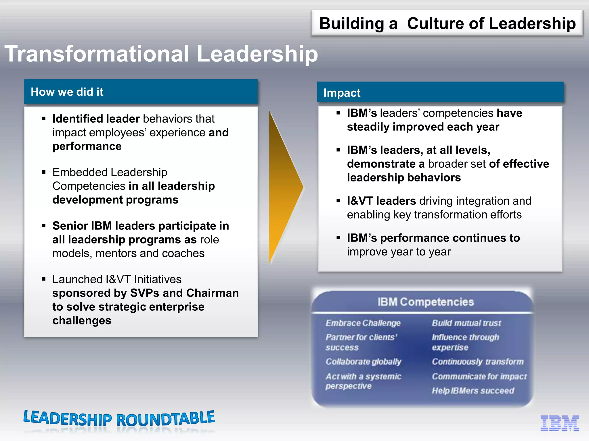 The IBM Leadership Development Framework | PPTX