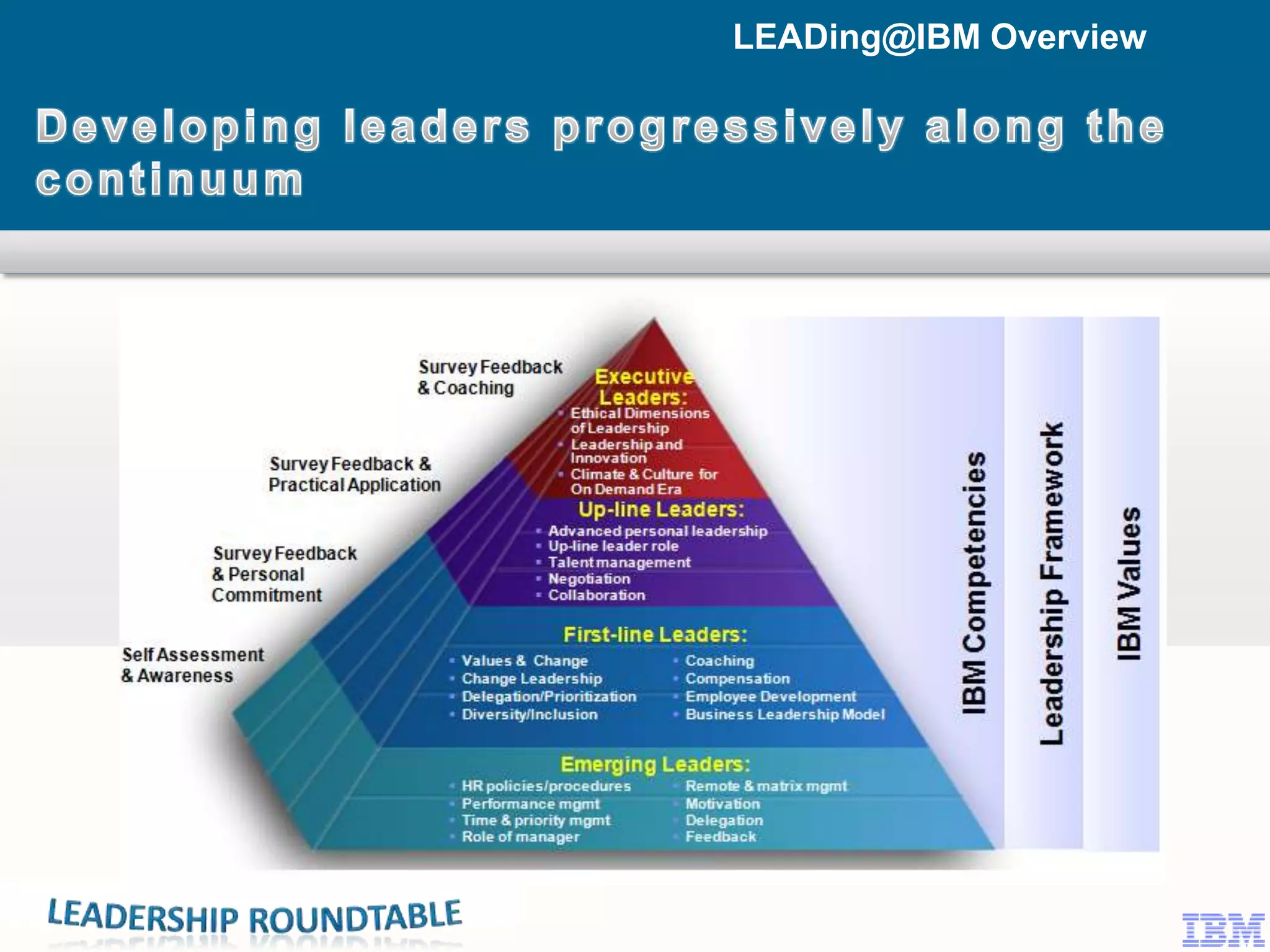 The IBM Leadership Development Framework | PPTX