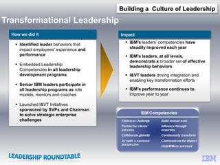 The IBM Leadership Development Framework | PPTX